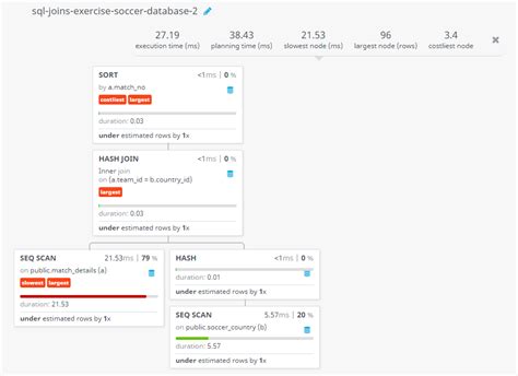 Sql Number Of Goals Scored By Each Team In Each Match
