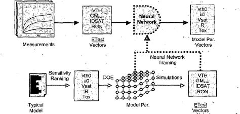 Figure 1 From A Neural Network Based Local Inverse Mapping Technique For Building Statistical