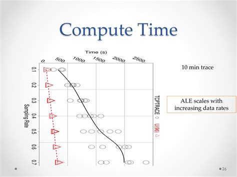 Ppt Estimating Tcp Latency Approximately With Passive Measurements