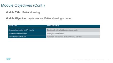Cnet146itnmodule12 Ipv6addressingpptx
