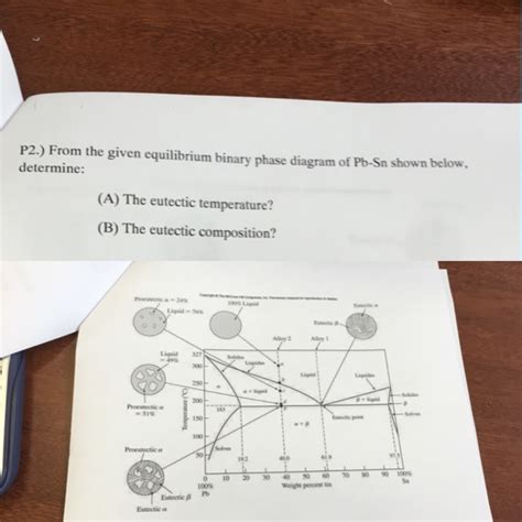 Solved From The Given Equilibrium Binary Phase Diagram Of Chegg