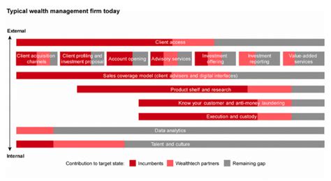 Stacked Bar Charts Independent Management Consultants