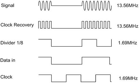 the digital phase locked loop dpll with a charge pump enable circuit