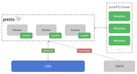 Juicefs 如何帮助趣头条超大规模 Hdfs 降负载 Juicefs 博客园