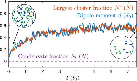 Dipole Moment Of The Vortex Configuration Solid Blue Expressed In