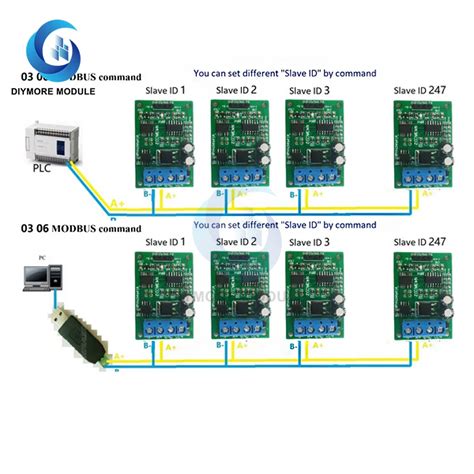 Placa Modbus Rtu Conversor Analógico Pwm Para Tensão Dc 12v 2ch Módulo