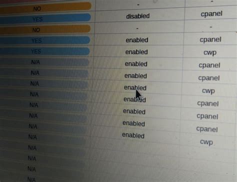 Cwp Mysql Database Linux Webhosting Git Mahmoud Mohamed
