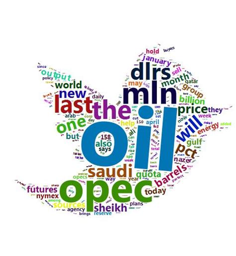 R Wordcloud With A Specific Shape Stack Overflow