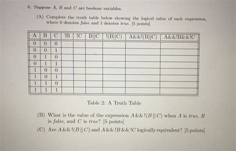 Solved Suppose A B And C Are Boolean Variables Complete