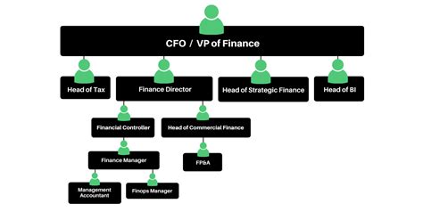 Startup Finance Structure Build Successful Teams Zanda