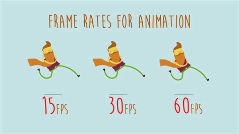 animated frame rate