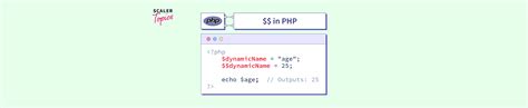 What Is In Php Scaler Topics