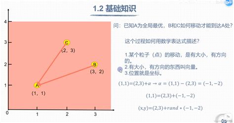 最优化之粒子群优化（pso）笔记粒子群算法 整数变量怎么优化 Csdn博客