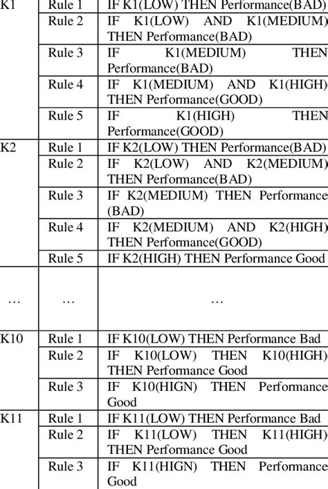 Fuzzy Rules For Each Parameter Download Scientific Diagram