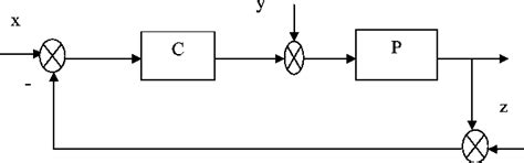Figure 3 From Robust Statcom Voltage Controller Design Using Loop Shaping Technique Semantic