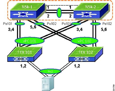 using enhanced vpc [cisco nexus 5000 series switches] cisco systems
