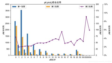 matplotlib（2、柱状图） plt bar 、plt barh 参数解释and应用实例 csdn博客