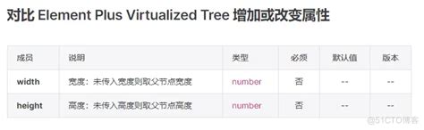 如何巧妙实现element Plus中el Tree V2的自适应横向滚动？crmeb众邦科技的技术博客51cto博客