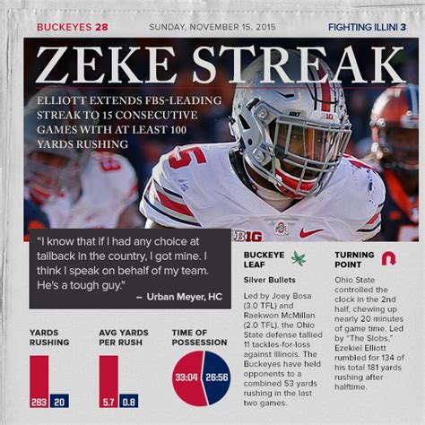 Pin On Football Newspaper Recaps 2015