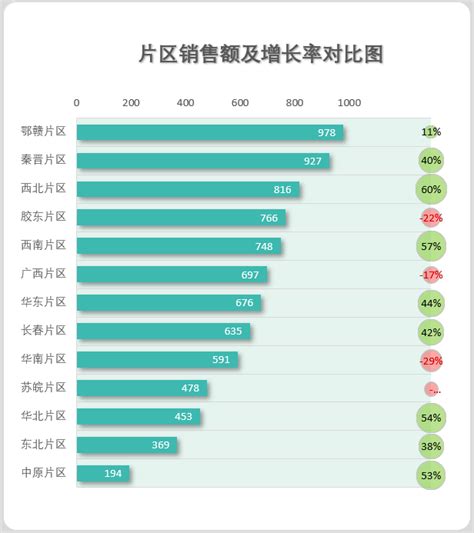 【excel图表】excel条形图气泡图，呈现年度季度历年数据 柳之 视频 消息