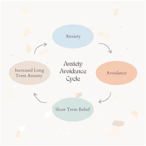 Anxiety Avoidance Cycle Etsy
