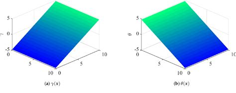 Figure 2 From A Level Set Based Density Method For Buckling Optimization Of Structure With