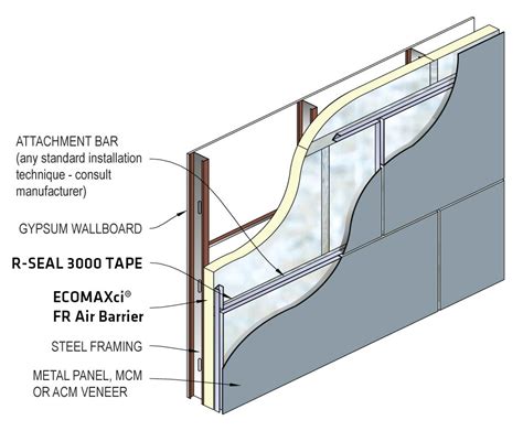 Systems Ecomaxci Wall Solution — Rmax