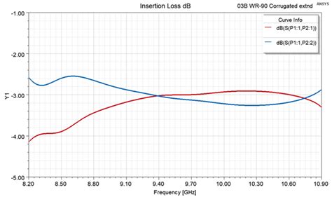What Are Waveguide Polarizers Flann Microwave