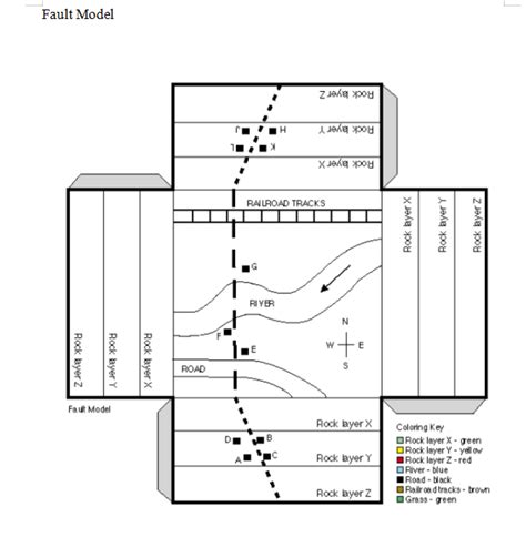 Solved Modeling The Faults Normal Fault Locate Points A Chegg