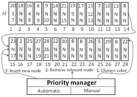 Binary Tree From Fig Coded In Memory Download Scientific Diagram