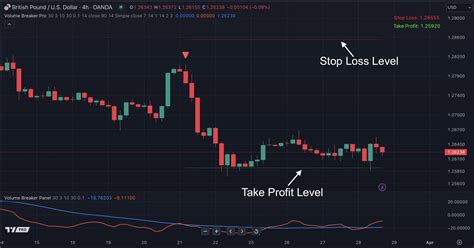 volume breaker indicator for tradingview indicator vault