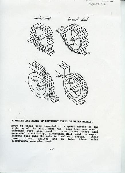 Examples And Names Of Different Types Of Water Wheels Archive Catalogue