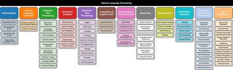 Unsupervised Text Classification with Lbl2Vec | Towards Data Science