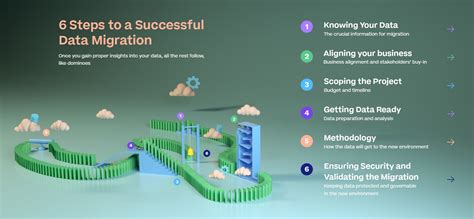 6 Ways Data Governance Can Make Your Migration A Success