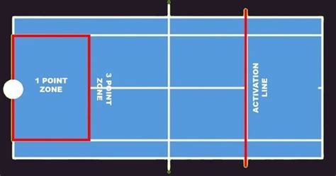 Scoring System In Fast5 Netball Key Rules And Strategies