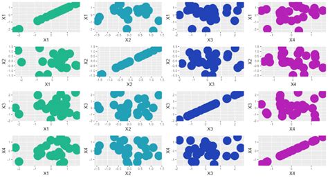 R Modify Display Order Of Ggplots Stack Overflow