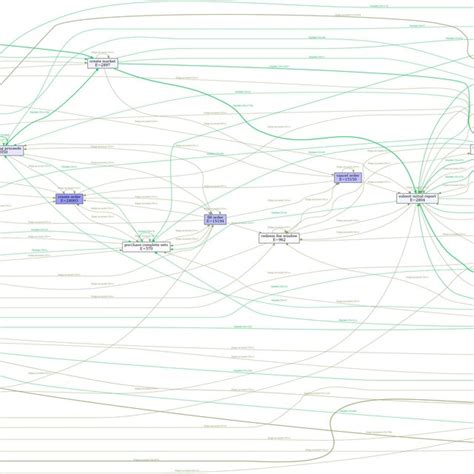 object centric directly follows graph discovered with contracts