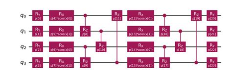 squlearn encoding circuit chebyshevpqc — squlearn 0 8 4 documentation