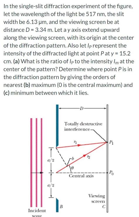 Solved In The Single Slit Diffraction Experiment Of The Chegg Com