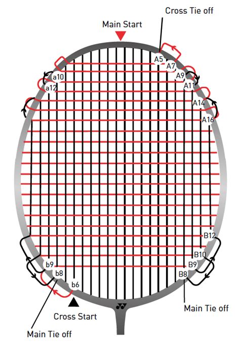 How To Restring A Badminton Racquet Step By Step Guide