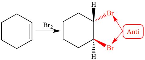 Illustrated Glossary Of Organic Chemistry Syn Addition