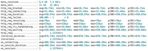 K How To Test You SignalR Websockets