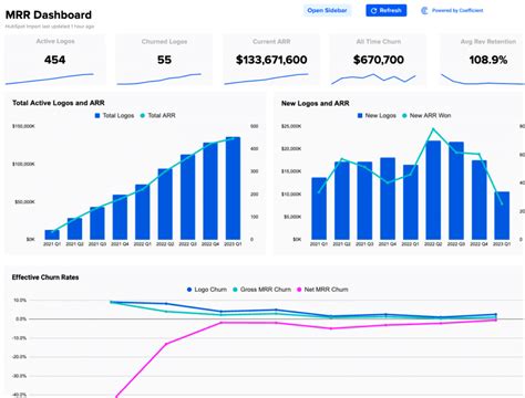 Saas Dashboards From Creating To Tracking Top Metrics [with Templates]