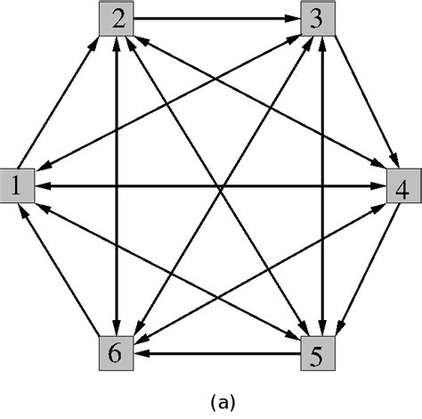 Color Online The Model 6 4 Is Characterized By Propagating Wave