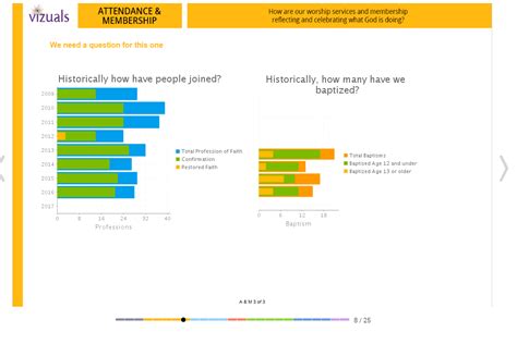 Storyboard Export Charts Overlapping Community