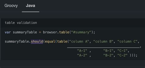 Test Automation Validateextract Web Pages Table Data