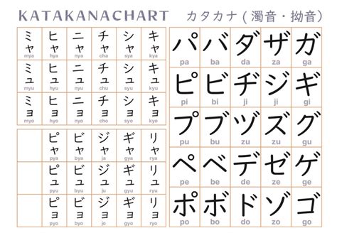 Mastering Katakana Dakuten Handakuten And Yōon Oowah