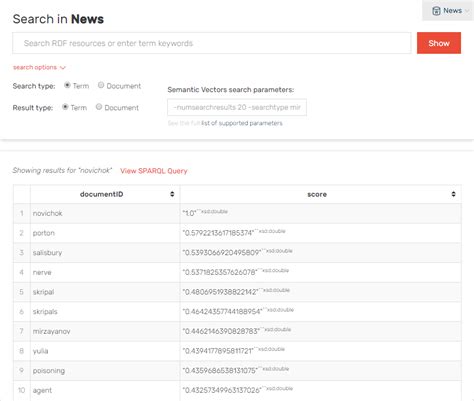 Semantic Similarity Searches — Graphdb Free 87 Documentation