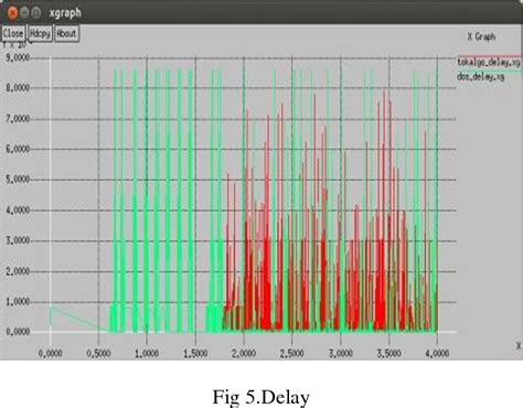 Figure 5 From An Efficient Approach To Detect And Mitigate Denial Of