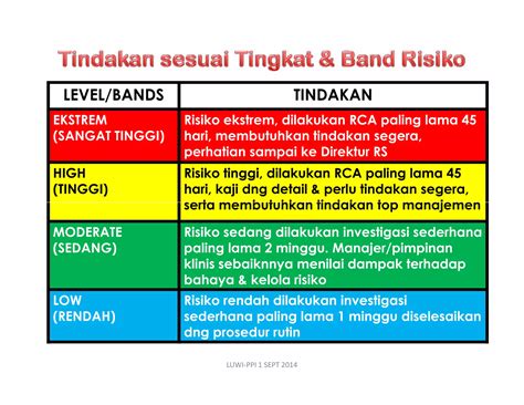 2 Pencegahan And Pengendalian Infeksi Ppi Ppt